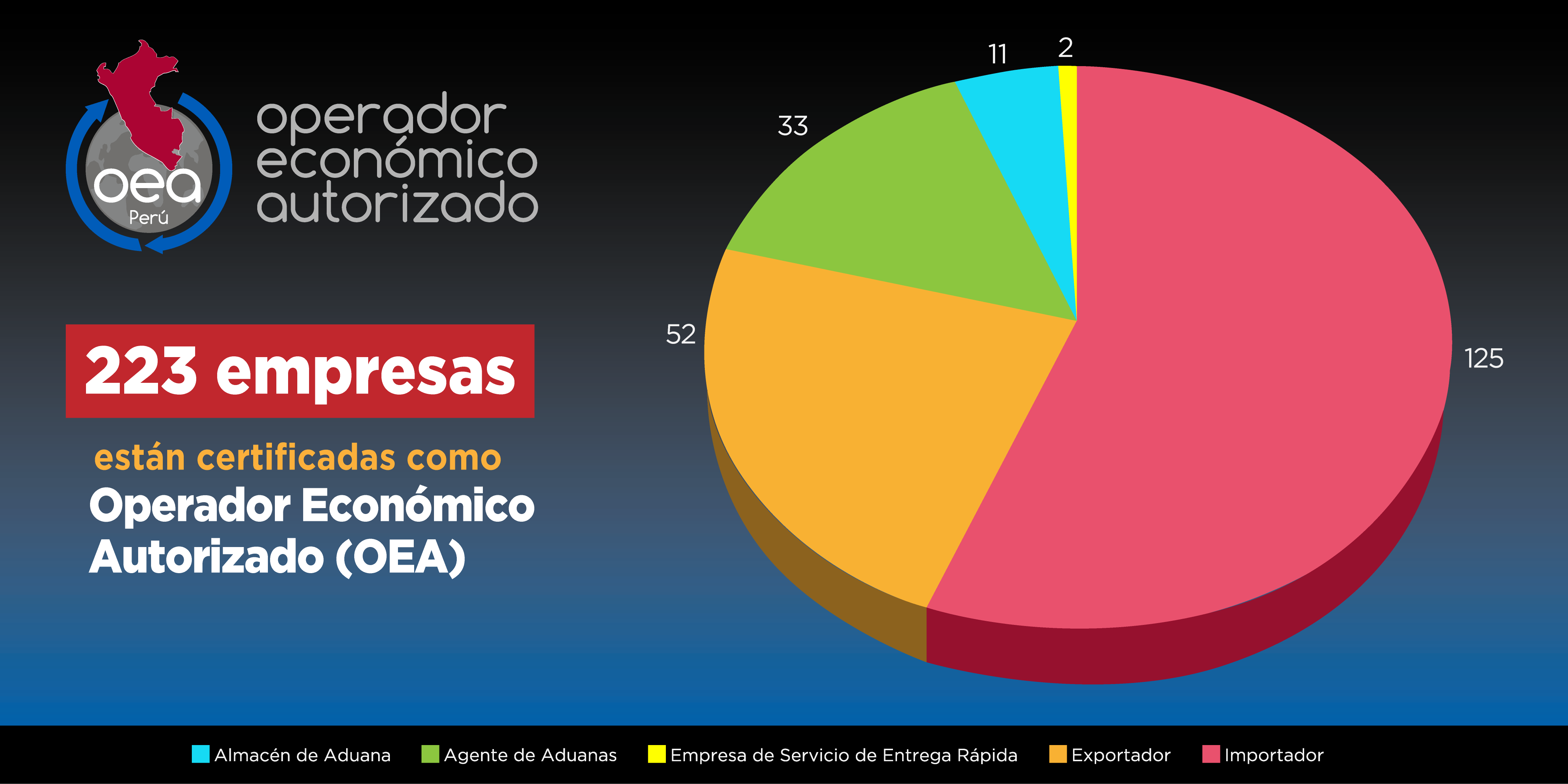 Ventajas | OEA | Operador Económico Autorizado
